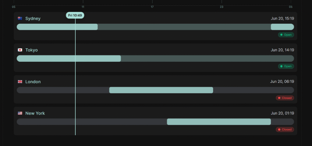 Forex Market Hours Live | Track Forex Session Times