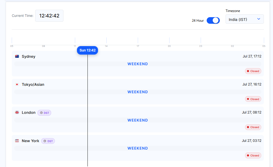 Forex Market Hours Live | Track Forex Session Times